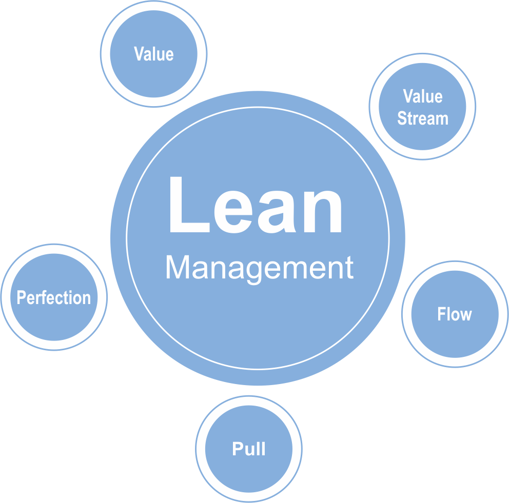 Top Lean Management Training and Consultancy Firm in Kenya | Get Free ...